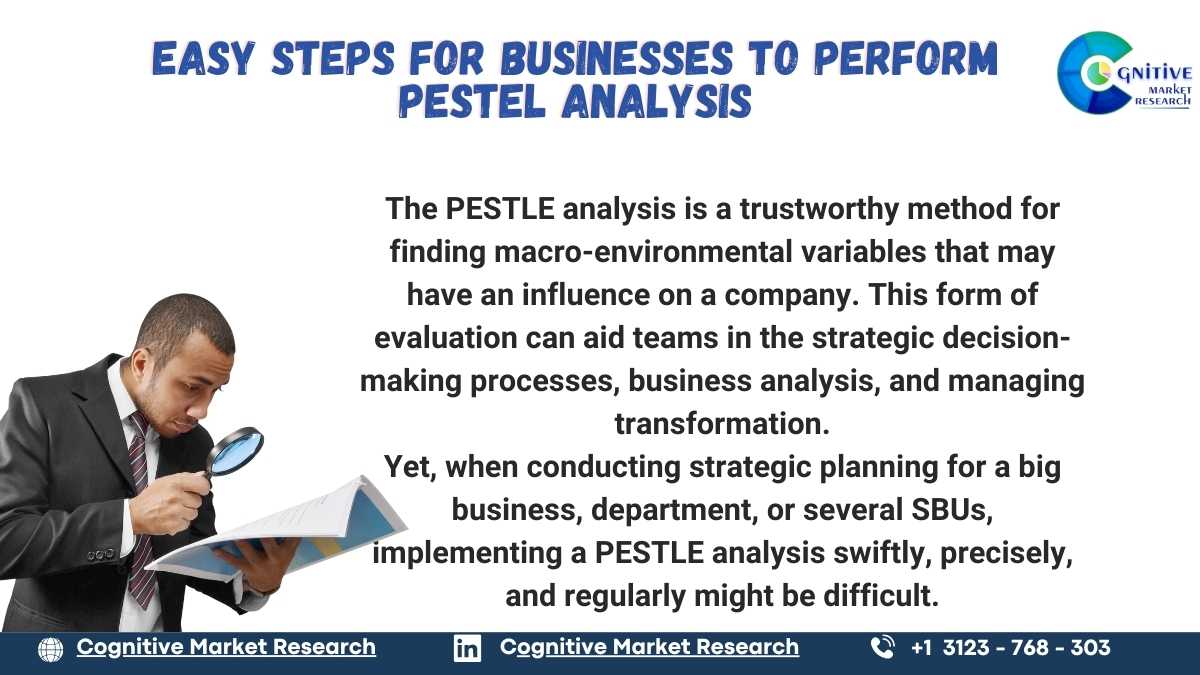 Easy Steps for Businesses to Perform PESTEL Analysis
