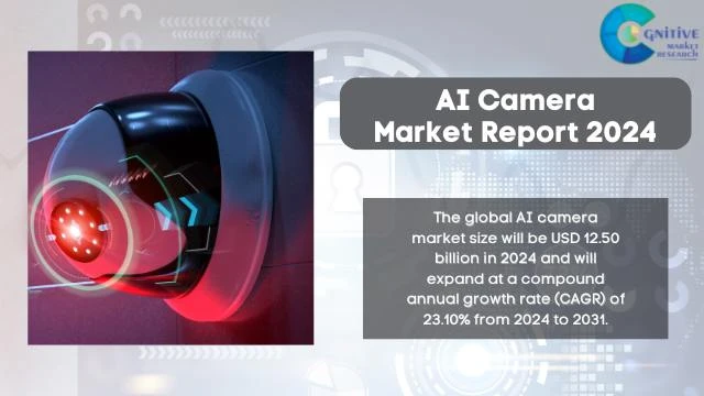 AI Camera Market will grow at a CAGR of 23.10% from 2024 to 2031.