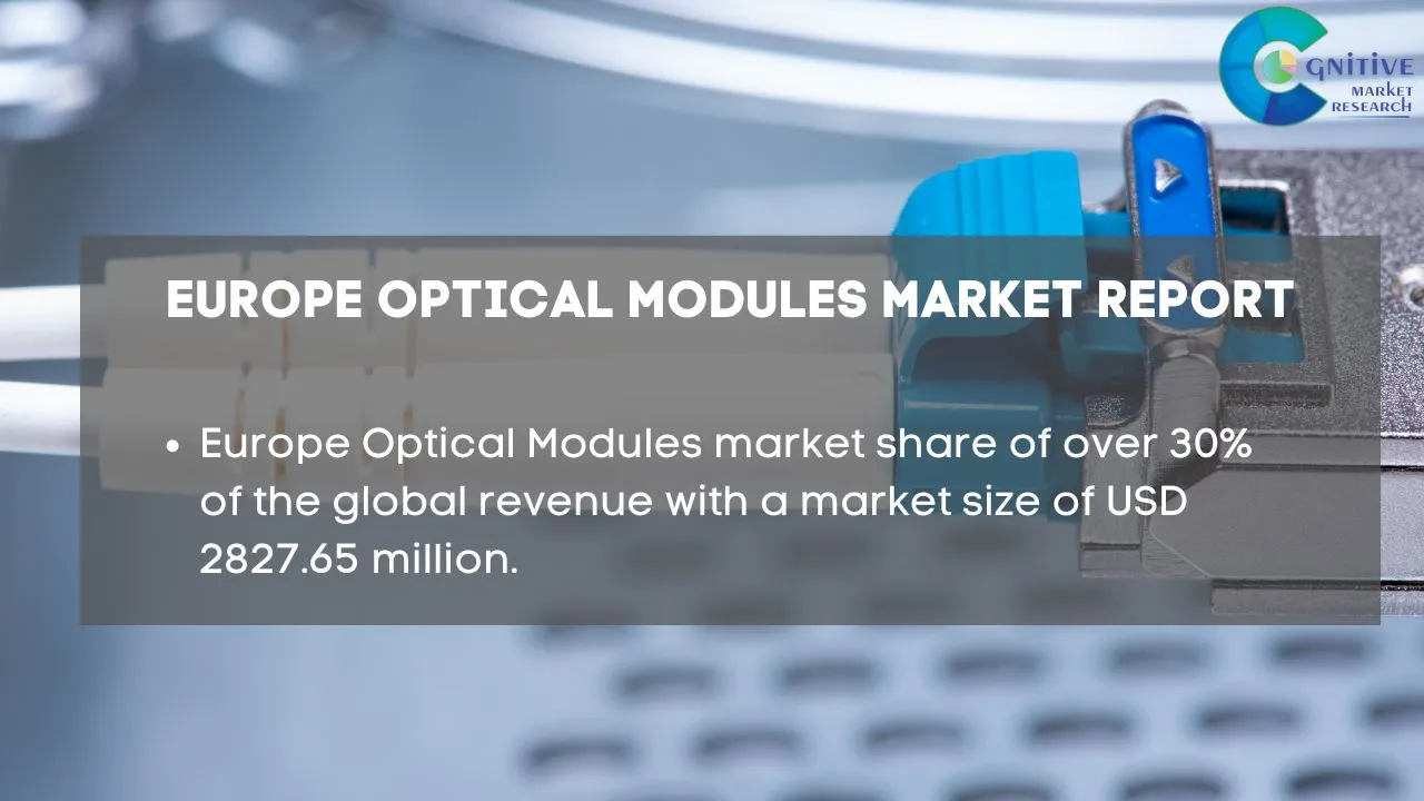 Asia Pacific Optical Modules Industry Report 2026 | Market Size, Share ...