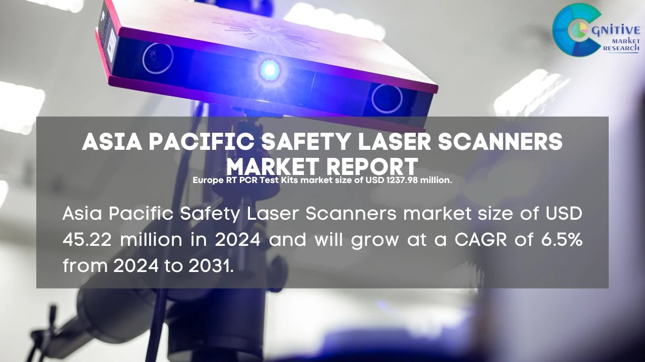Asia Pacific Safety Laser Scanners Industry Report 2026 | Market Size ...