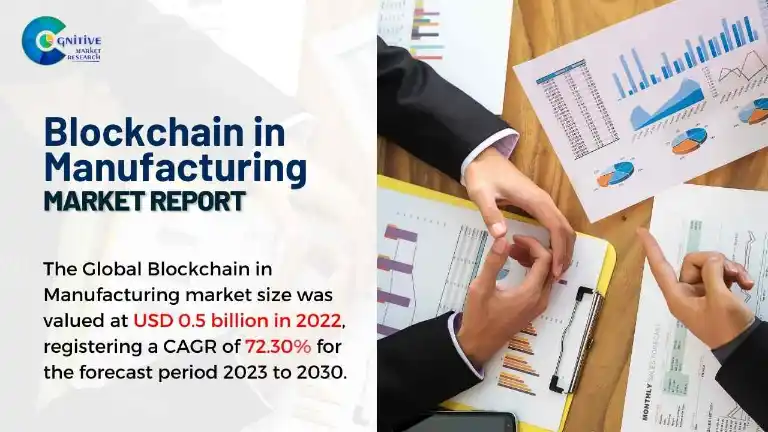 The Global Blockchain in Manufacturing Market size was USD 0.5 billion ...