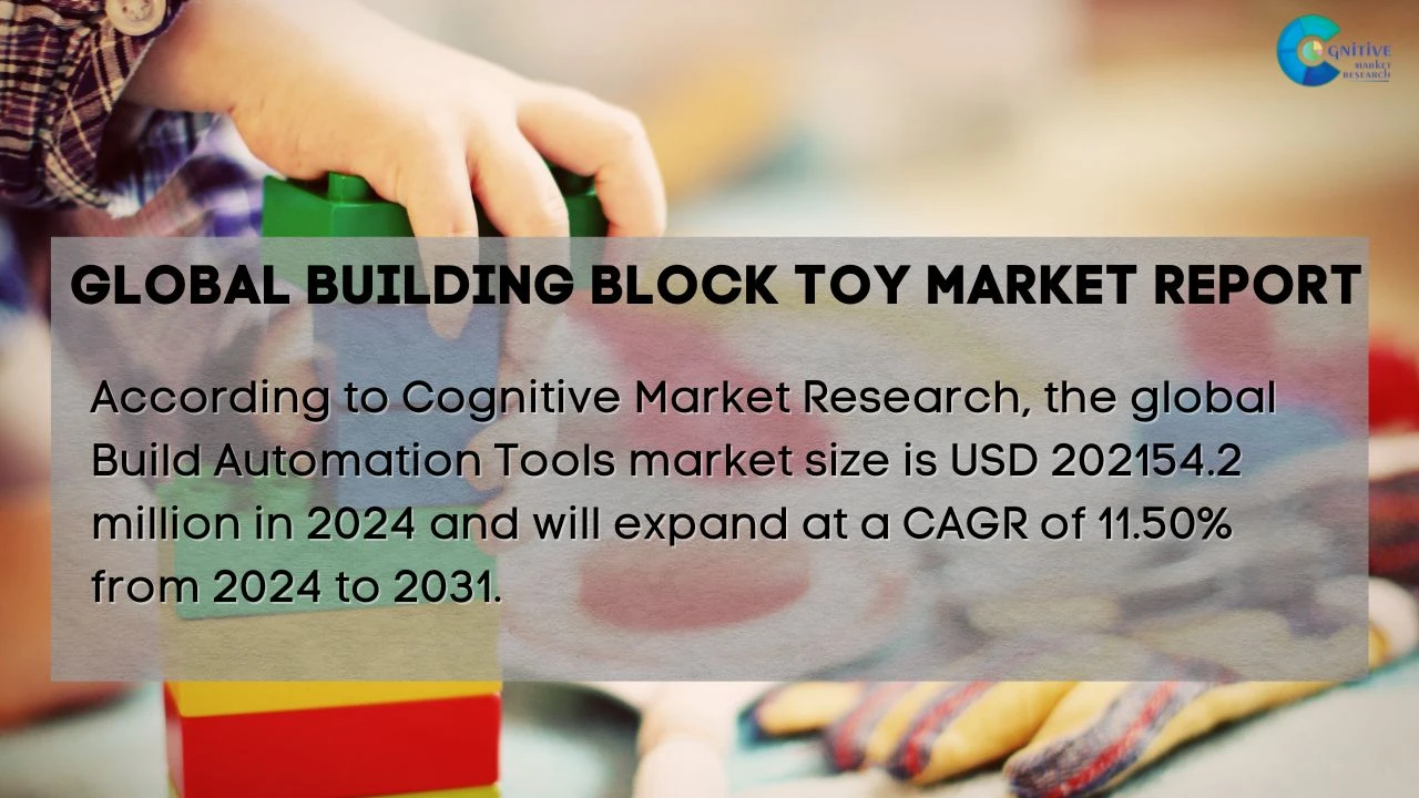 Global Building Block Toy market size is USD 12518.2 million in 2024.