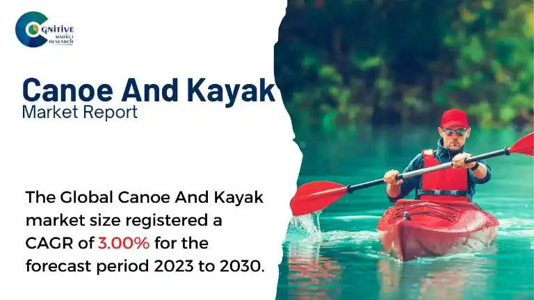 The Global Canoe and kayak market is Growing at Compound Annual Growth ...