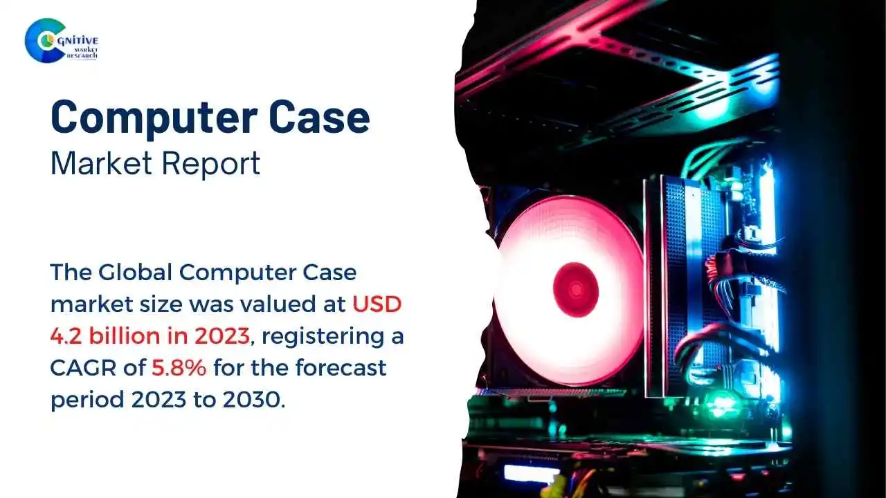 Computer Case Market size is USD 4.2 billion in 2023
