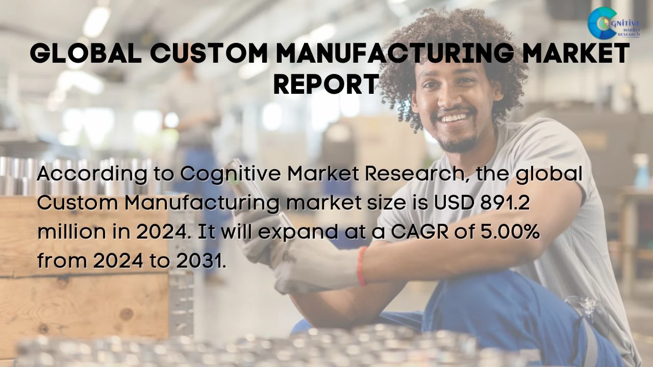 Global Custom Manufacturing market size is USD 891.2 million in 2024.