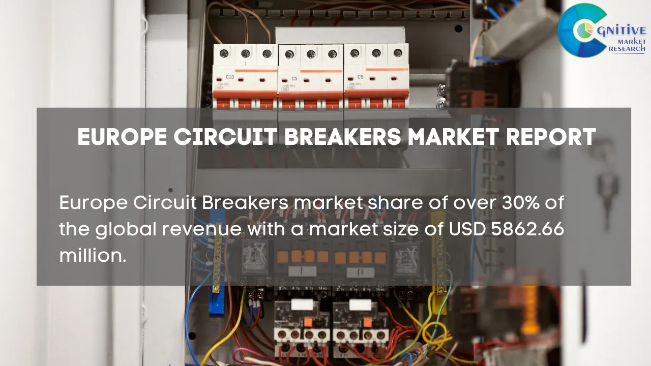 Europe Circuit Breakers Industry Report 2026 | Market Size 2394.05 USD ...