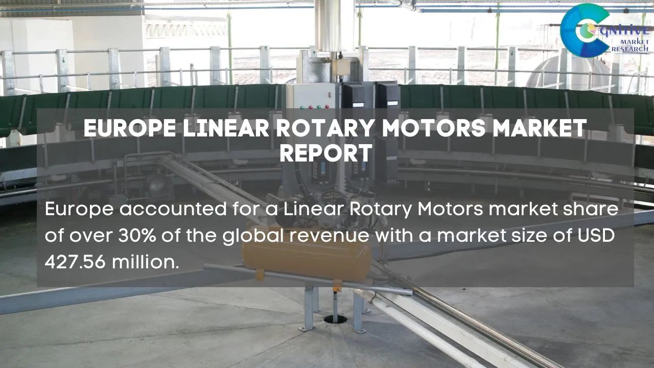 Europe Linear Rotary Motors Industry Report 2026 | Market Size, Share ...