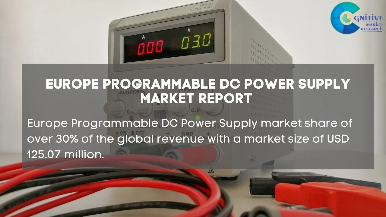 Europe Programmable DC Power Supply Industry Report 2026 | Market Size ...