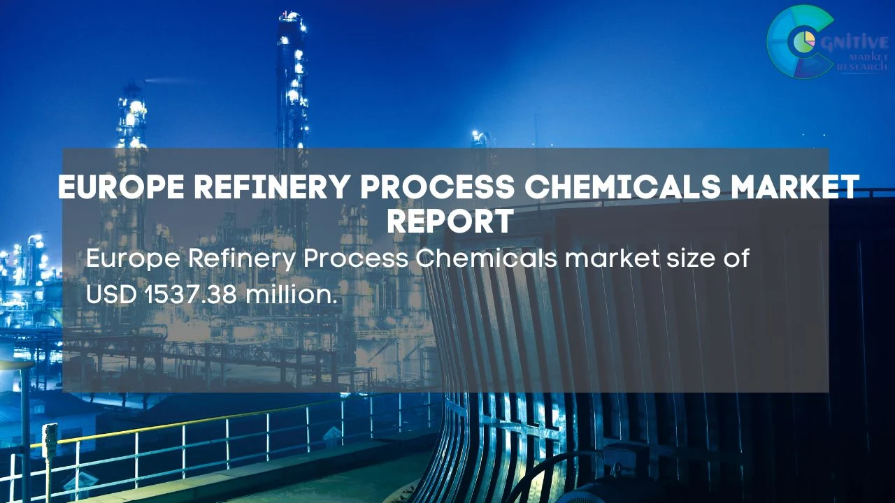 Europe Refinery Process Chemicals Industry Report 2026 | Market Size ...