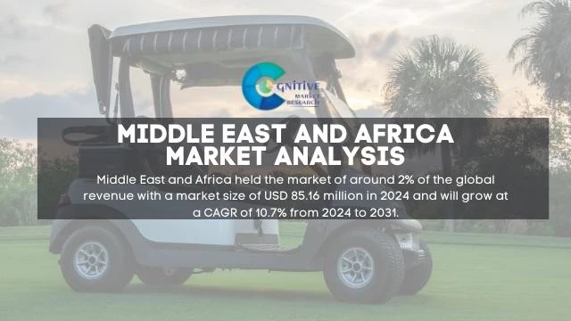 Middle East Golf Carts and Neighborhood Electric Vehicle Industry ...