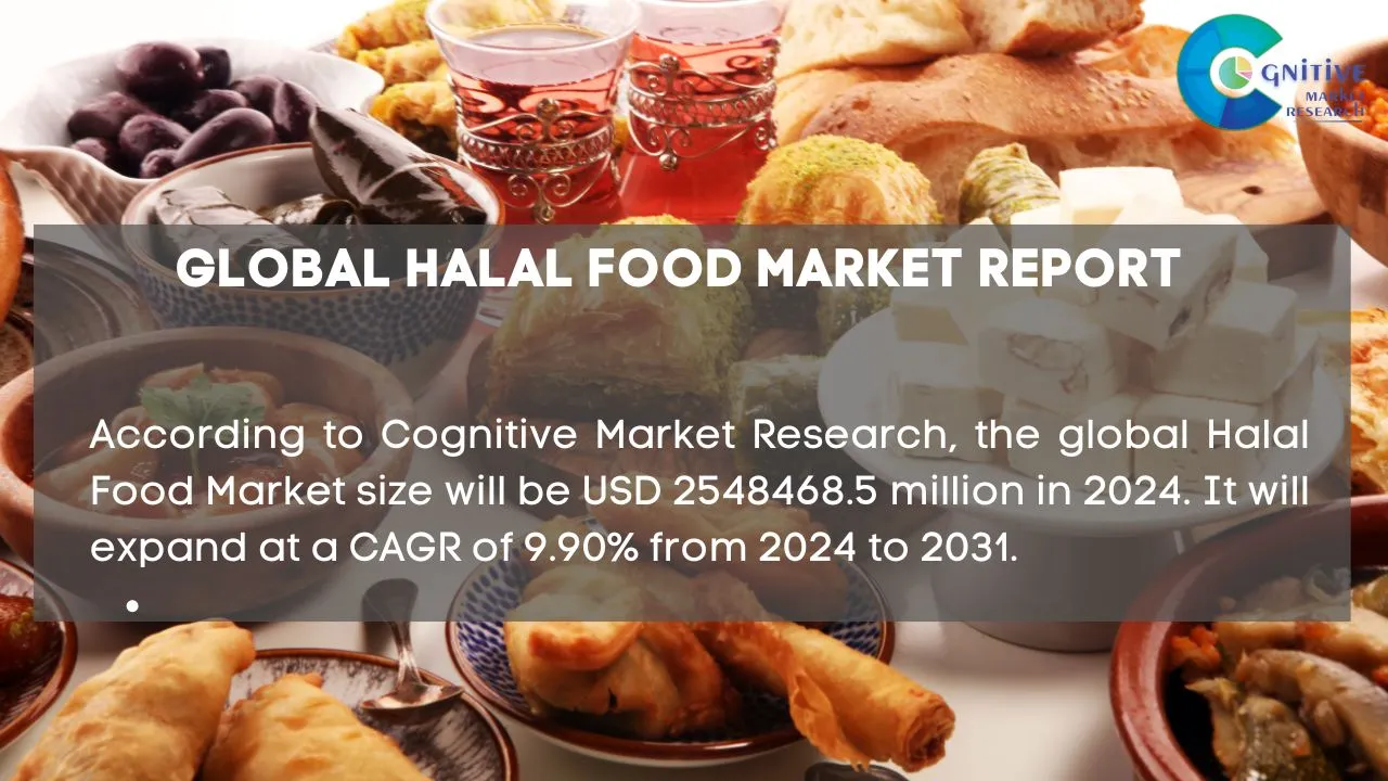 The global Halal Food Market size is USD 2548468.5 million in 2024.