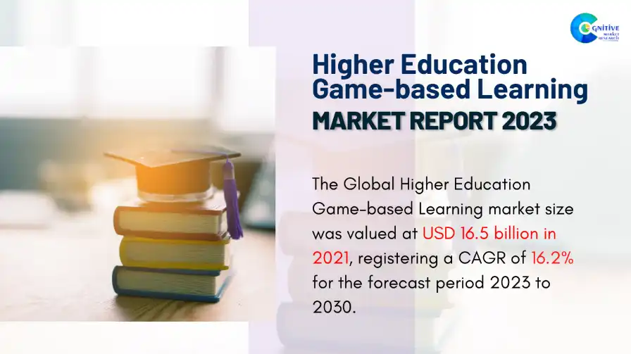 Higher Education Game-based Learning market size was USD 81.2 billion ...