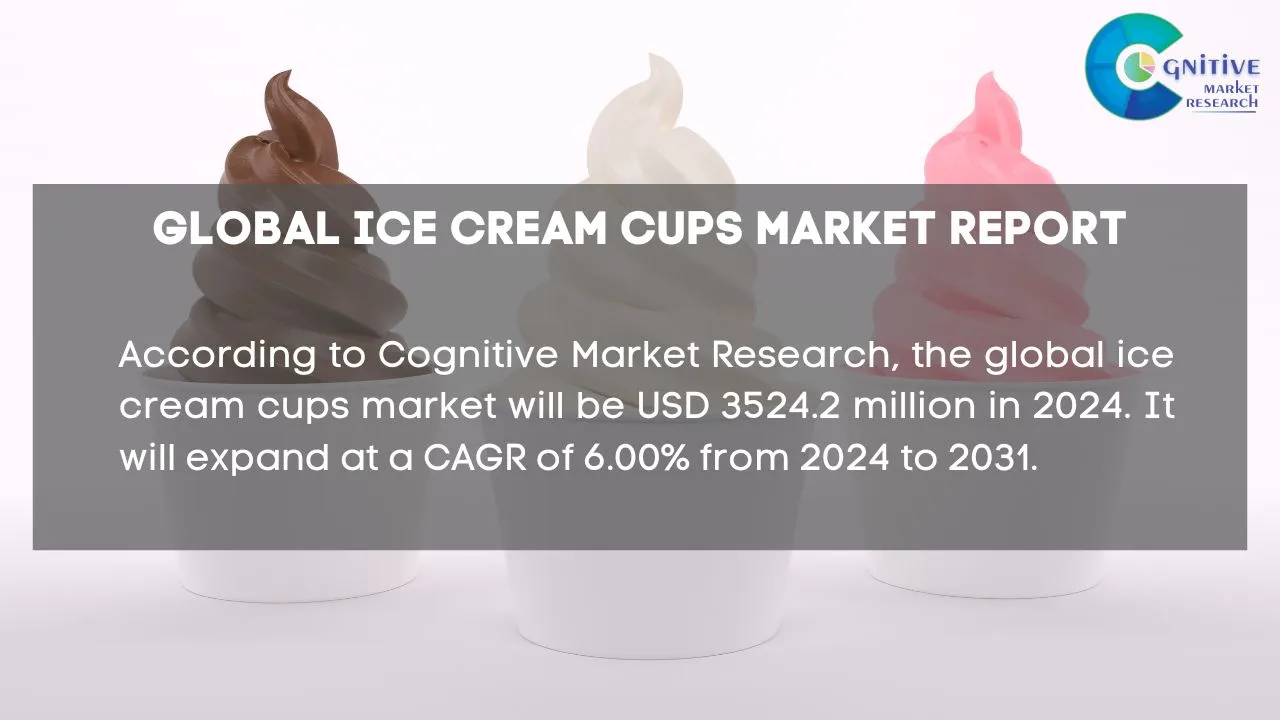 The global ice cream cup market will be USD 3524.2 million in 2024.
