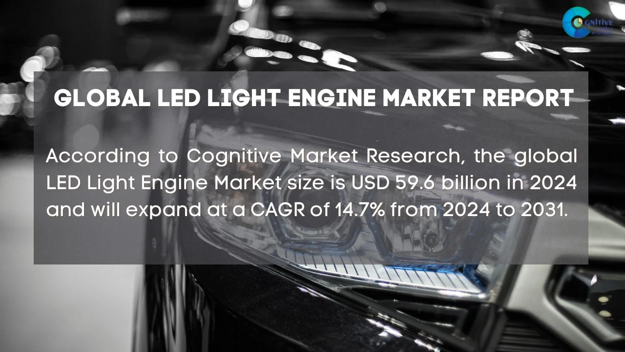 The global LED Light Engine Market size is USD 59.6 billion in 2024 and ...