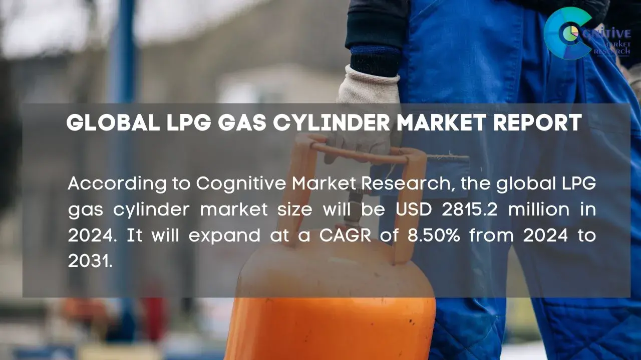 The global LPG gas cylinder market size will be USD 2815.2 million in 2024.