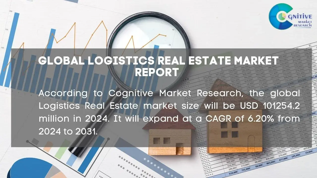 The global Logistics Real Estate market size will be USD 101254.2 ...