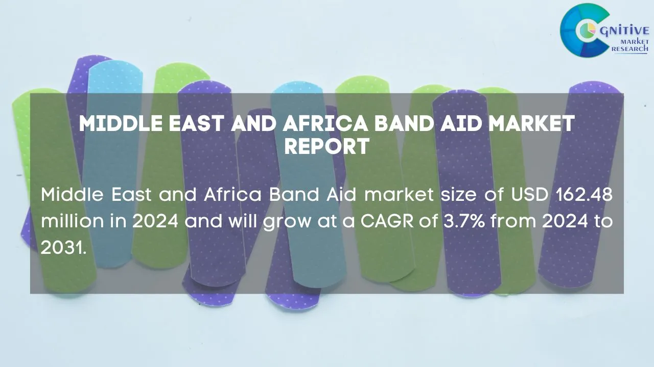 Middle East Band Aid Industry Report 2026 | Market Size, Share, CAGR (3 ...