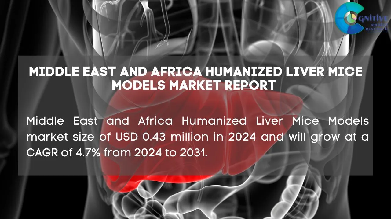 Middle East Humanized Liver Mice Models Industry Report 2026 | Market ...