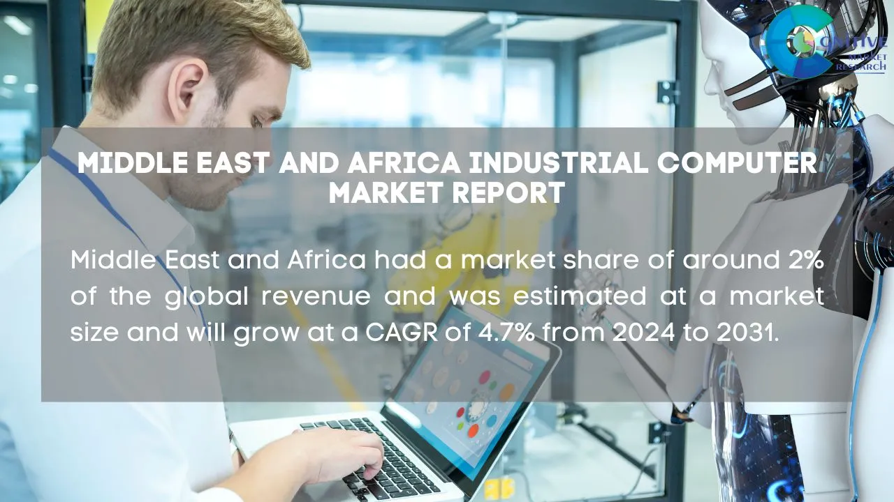 Middle East Industrial Computer Industry Report 2026 | Market Size ...