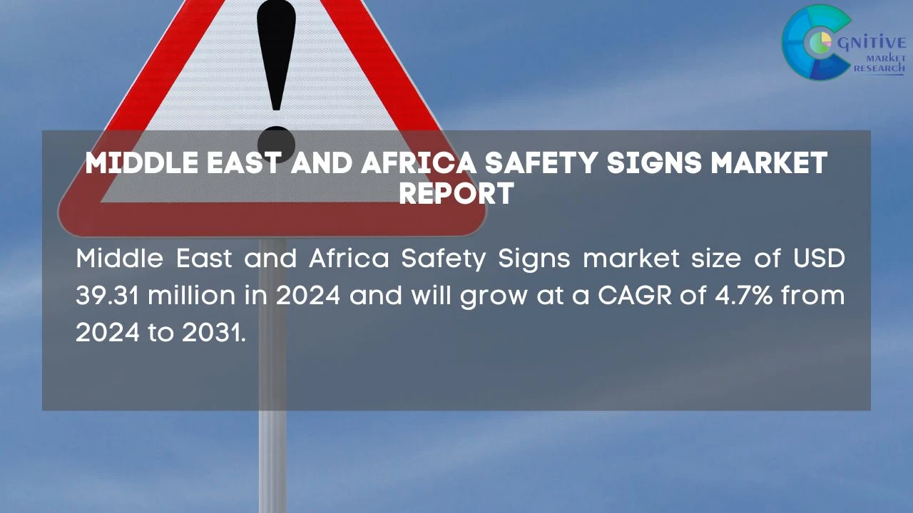 Middle East Safety Signs Industry Report 2026 | Market Size, Share ...