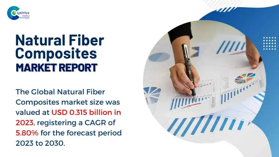 Natural Fiber Composites Market size was USD 0.315 billion in 2023!