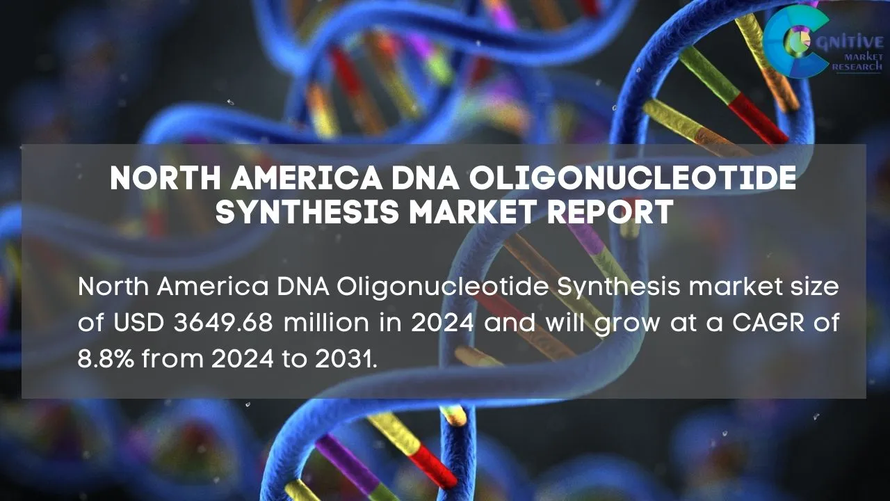 North America DNA Oligonucleotide Synthesis Industry Report 2026 ...