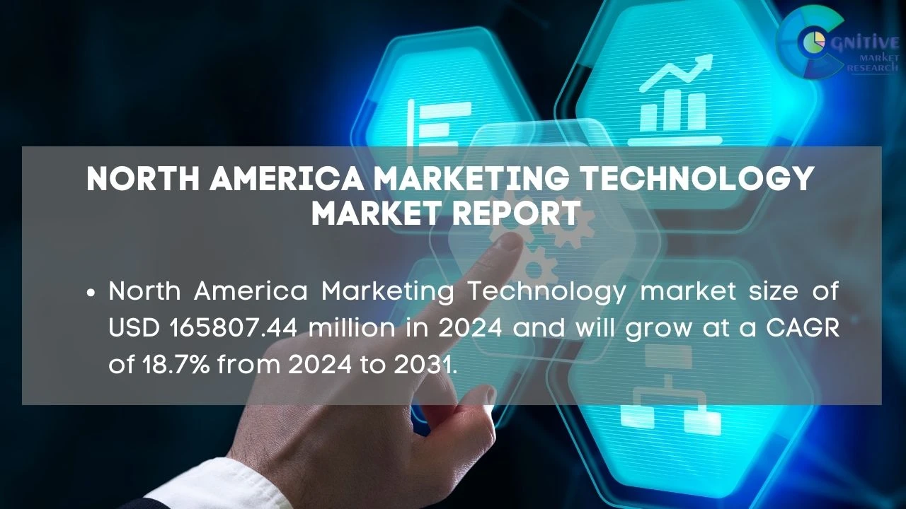 North America Marketing Technology Industry Report 2026 | Market Size ...