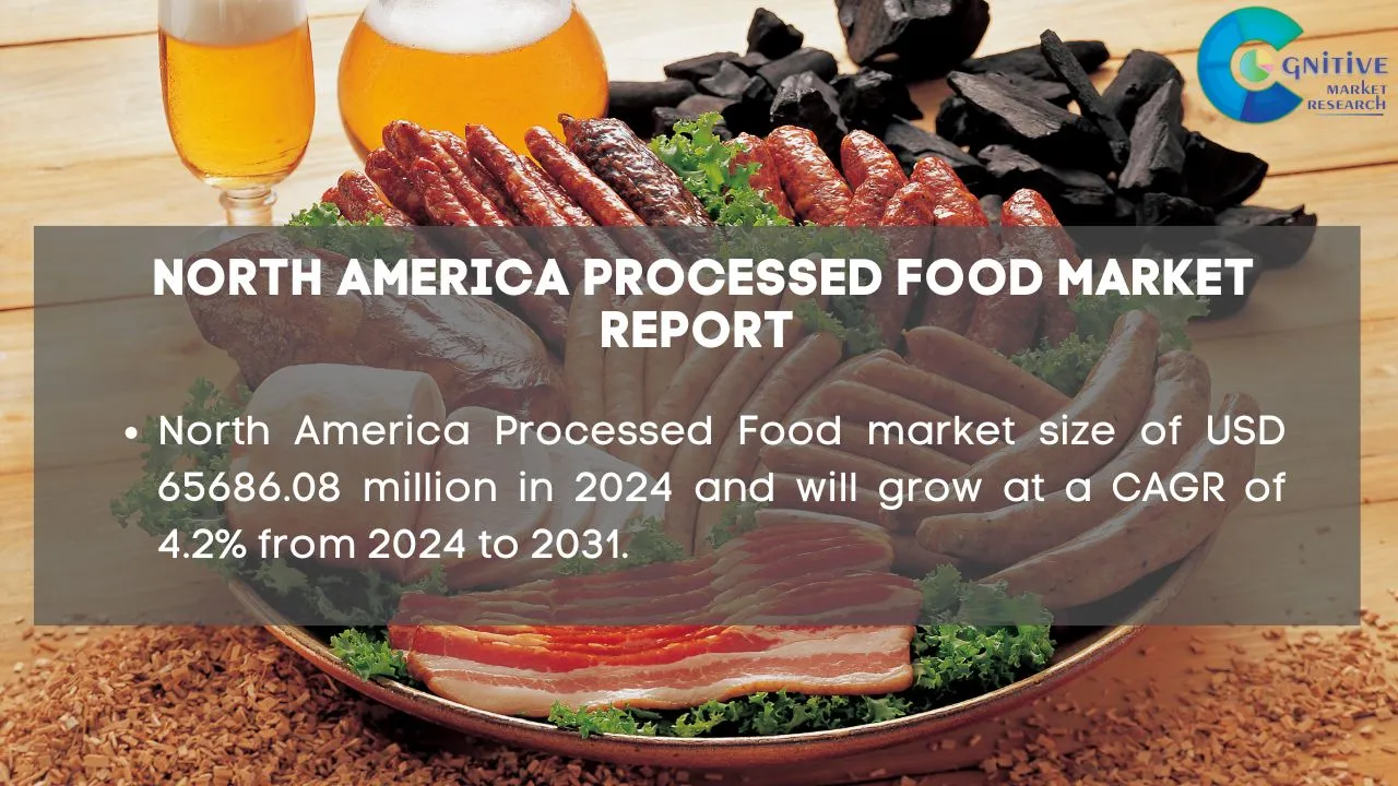 North America Processed Food Industry Report 2026 | Market Size 1435.88 ...