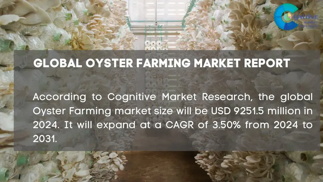 The global Oyster Farming market size will be USD 9251.5 million in 2024.