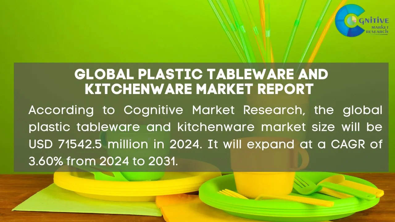 The global plastic tableware and kitchenware market size will be USD ...