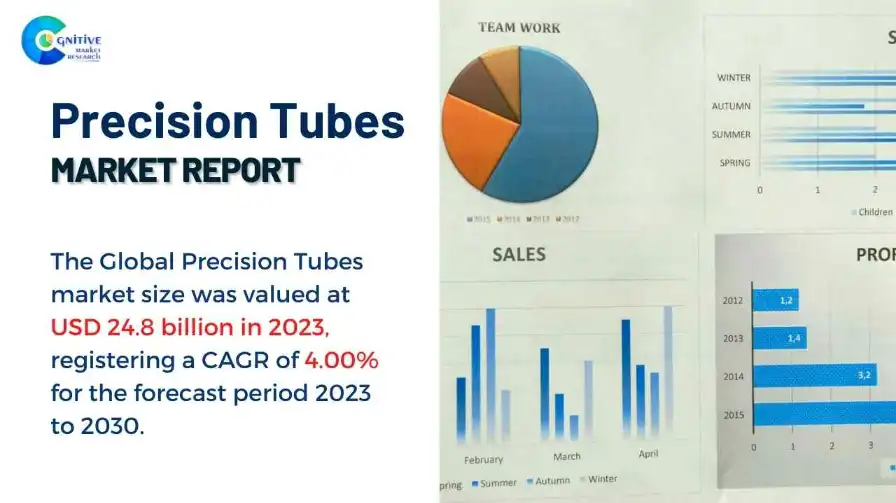 Precision Tubes market size was USD 24.8 billion in 2023!