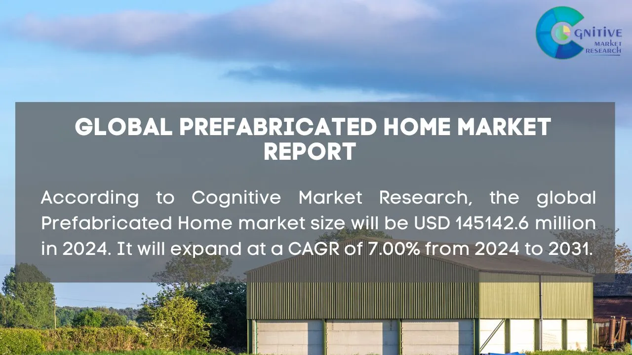 The global Prefabricated Home market size is USD 145142.6 million in 2024.