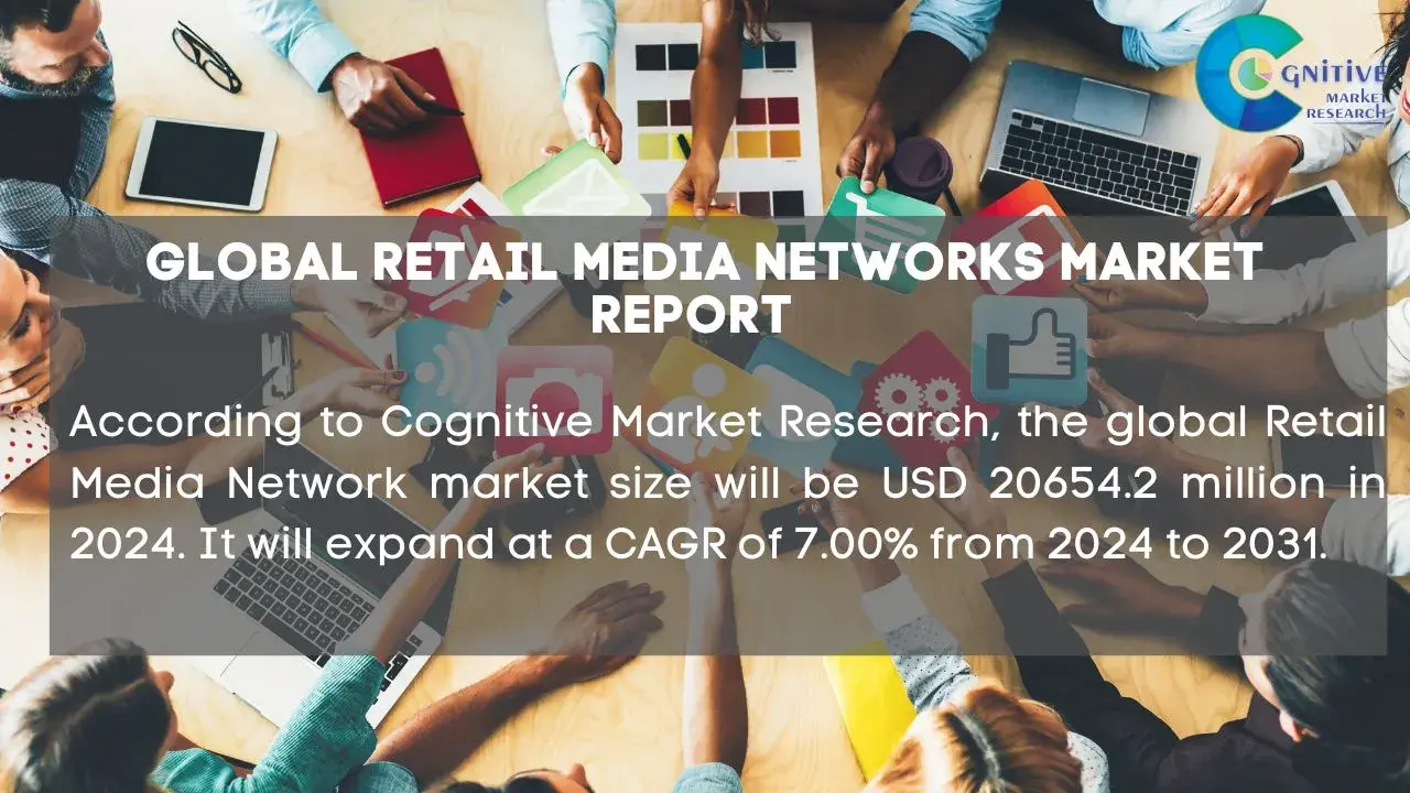 The global Retail Media Network market size will be USD 20654.2 million ...