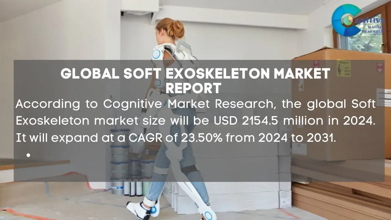 The global Soft Exoskeleton market size will be USD 2154.5 million in 2024.