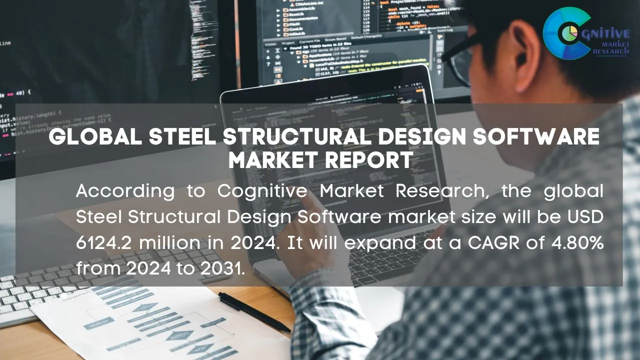 The global Steel Structural Design Software market size will be USD ...
