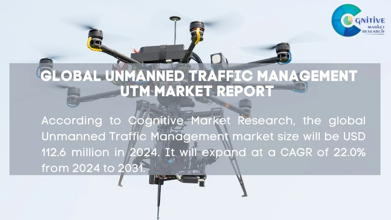 The global Unmanned Traffic Management market size is USD 112.6 million ...
